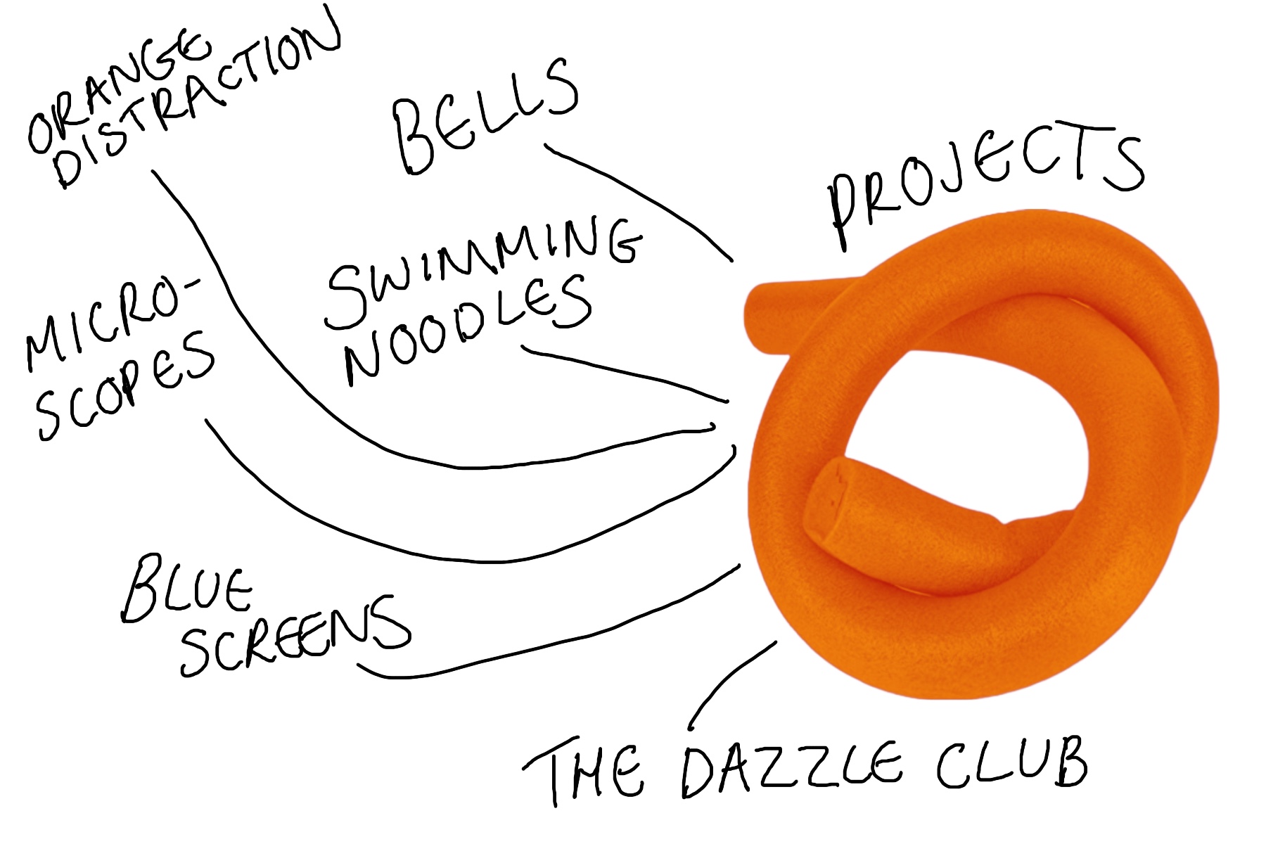 Emily Roderick – Artist living and working between Germany the UK. Noodles, bells, orange and ...